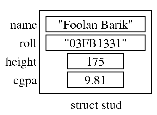 CS13002 Programming and Data Structures