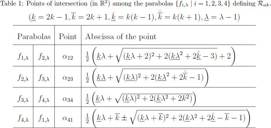 Partha Bhowmick: Digital Circularity