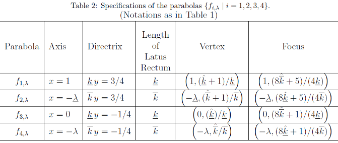 Partha Bhowmick: Digital Circularity