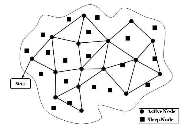 Wireless Sensor Networks for IoT